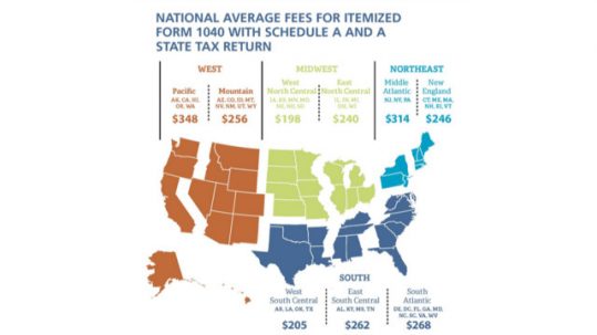 Average tax preparation fees in NJ - how much does it really cost?